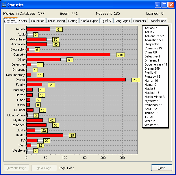 Personal Video Database 1.0.2.7 - ITni News - Безплатния софтуер